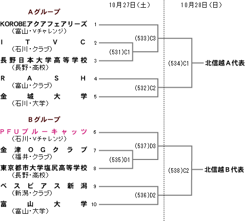 試合情報 -2012/13シーズン- | PFUブルーキャッツ