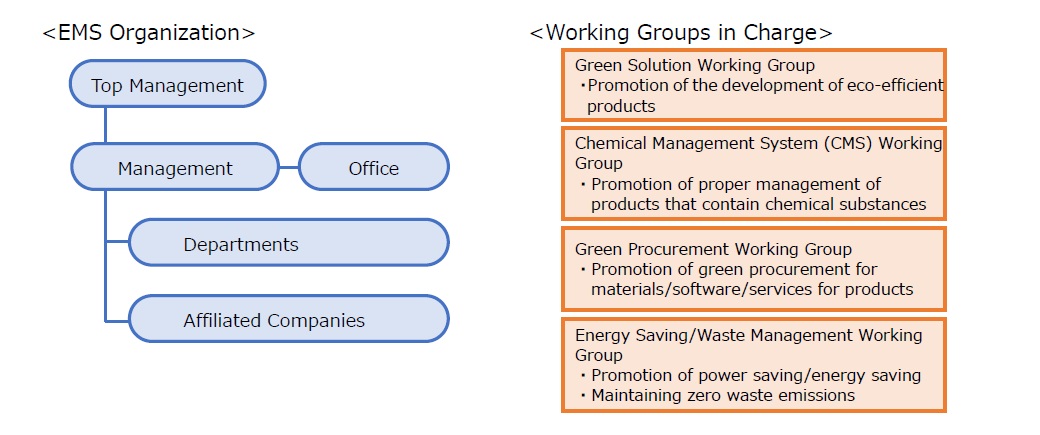 Environment (Environmental Management) | PFU