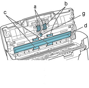 Error Recovery Guide: SP25 / SP30 / SP30F | Global | Ricoh