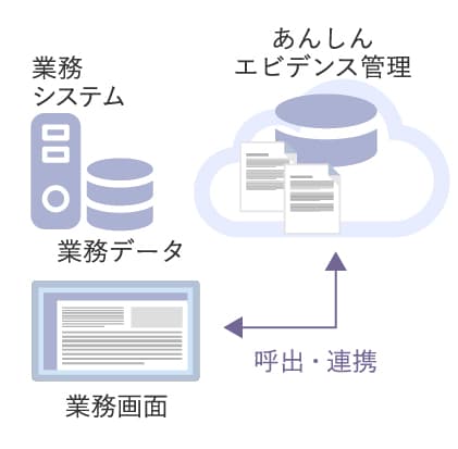 あんしんエビデンス管理 | PFU